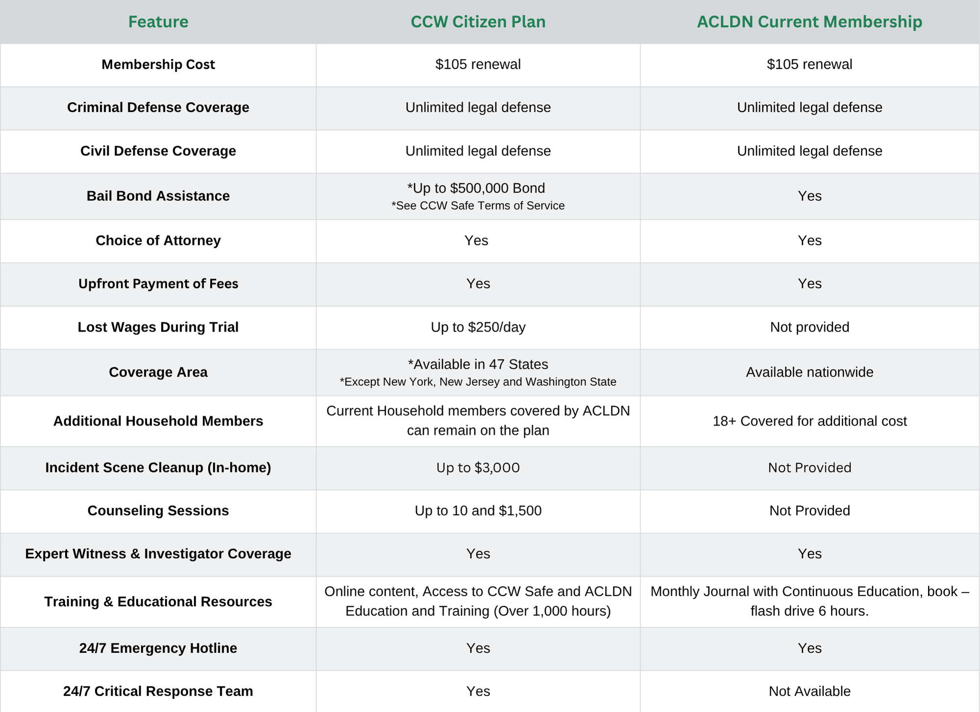CCW Safe Understands Your Needs